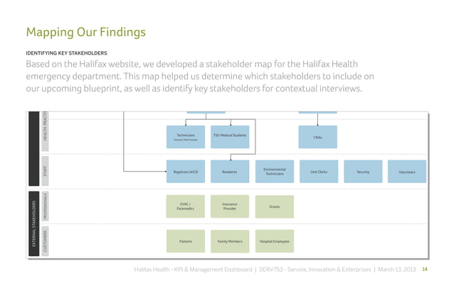 Halifax Health ED Management Dashboard | PDF | Business | Business and ...