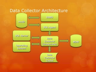Management data warehouse | PPTX | Databases | Computer Software and Applications