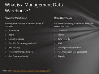 Introduction to SQL Server 2008 Management Data Warehouse (MDW) | PPTX ...