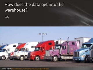 Introduction to SQL Server 2008 Management Data Warehouse (MDW) | PPTX | Databases | Computer ...