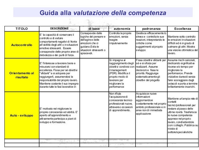 Management delle competenze