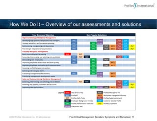 Management Derailers Presentation | PPT
