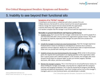 Management Derailers Report | PDF | Executive Leadership & Management ...