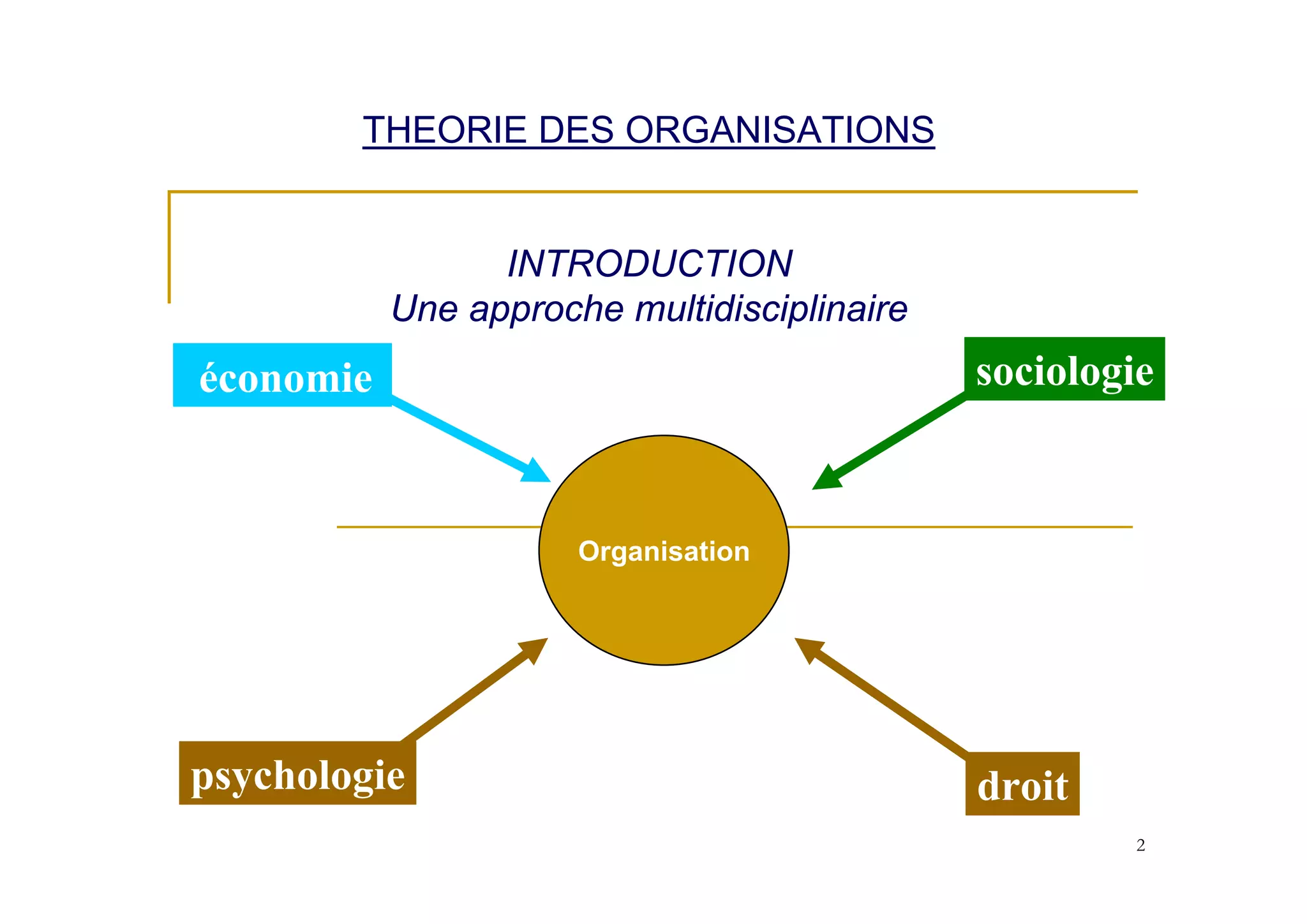 Management Des Organisations Ppt