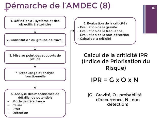 Management des risques 7 : Outils de Sûreté de Fonctionnement pour l’…
