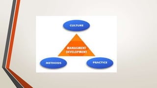 Management development methods | PPTX