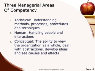 Management Development (Modern) PowerPoint Content | PPT