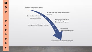 Management Development Program | PPTX