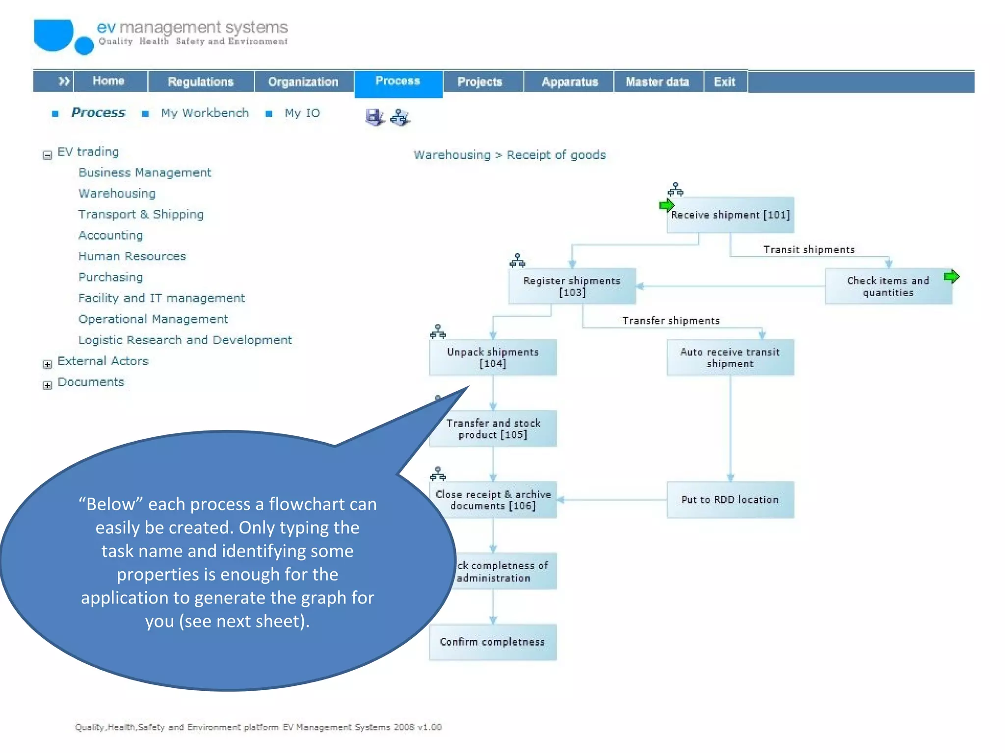 Management Documentation System Application | PPT