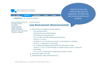Management Documentation System Application | PPT