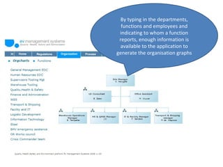 Management Documentation System Application | PPT
