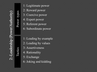 Leadership | PPT
