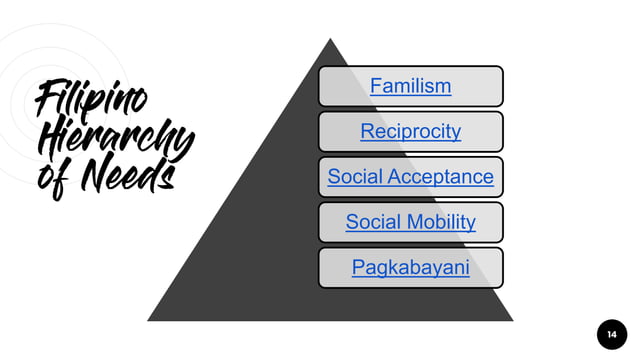 Management filipino styles | PPTX