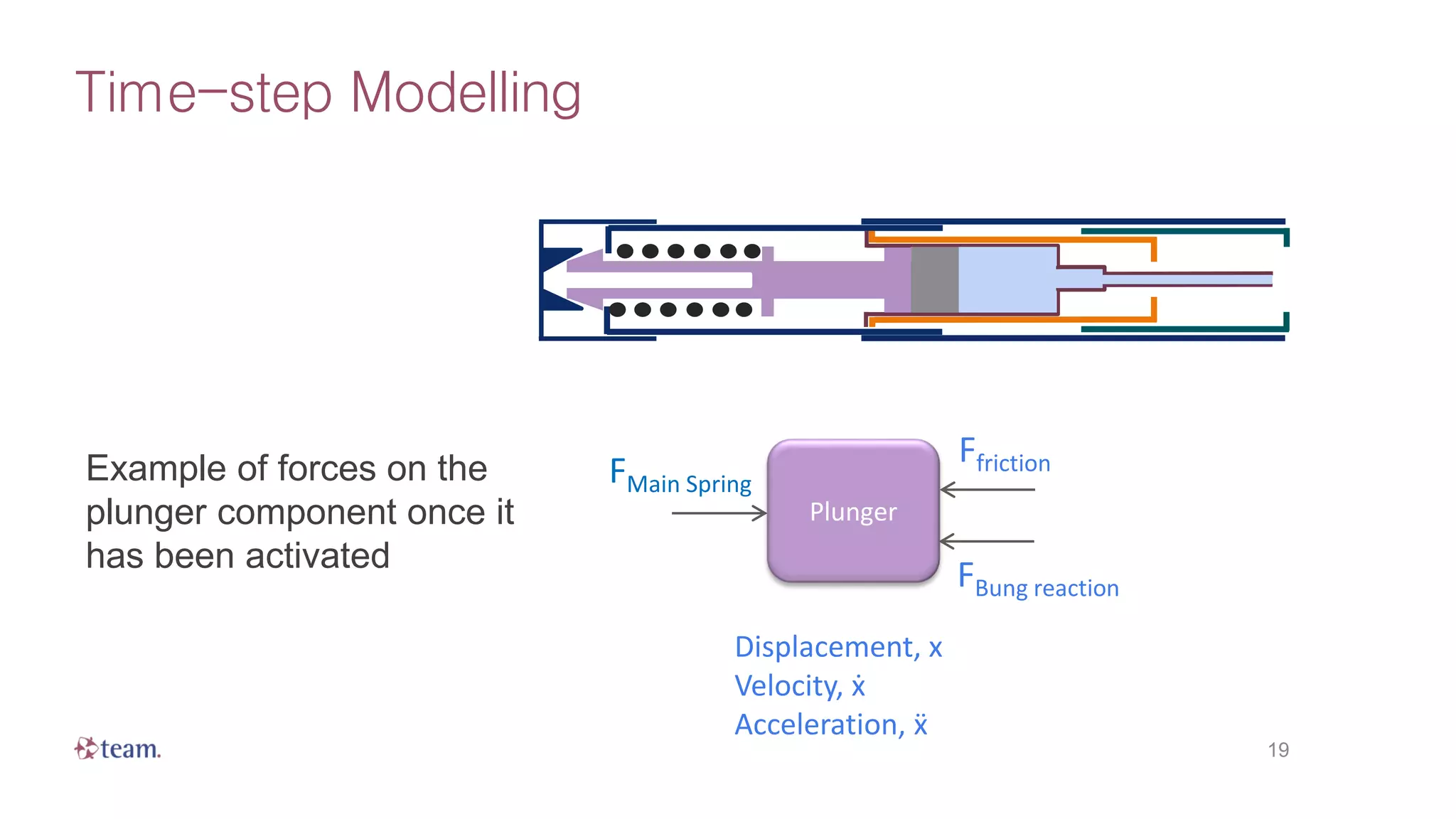 Fluid Dynamics: Modelling the Realities of Injection Performance | PDF