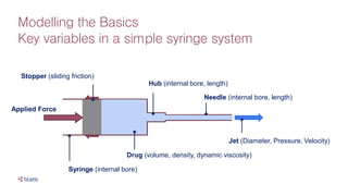 Fluid Dynamics: Modelling the Realities of Injection Performance | PDF