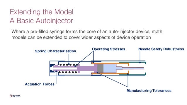 Fluid Dynamics: Modelling the Realities of Injection Performance