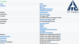 Management foundation, ITC Company Organizational Structure ,AMITY ...
