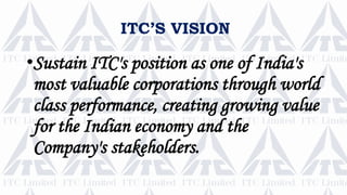 Management foundation, ITC Company Organizational Structure ,AMITY ...