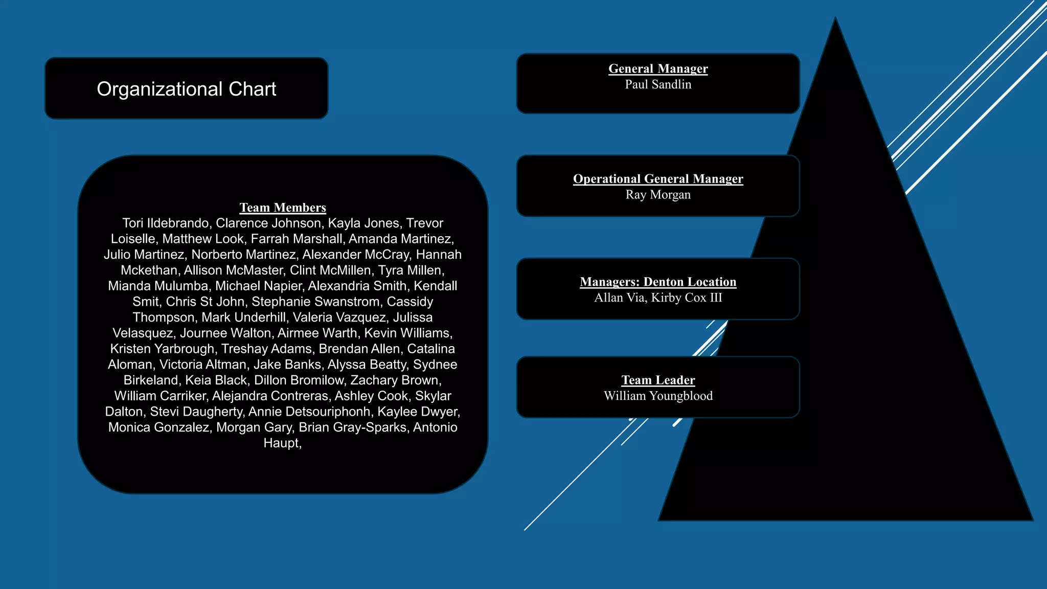 Management foundation project power point | PPTX