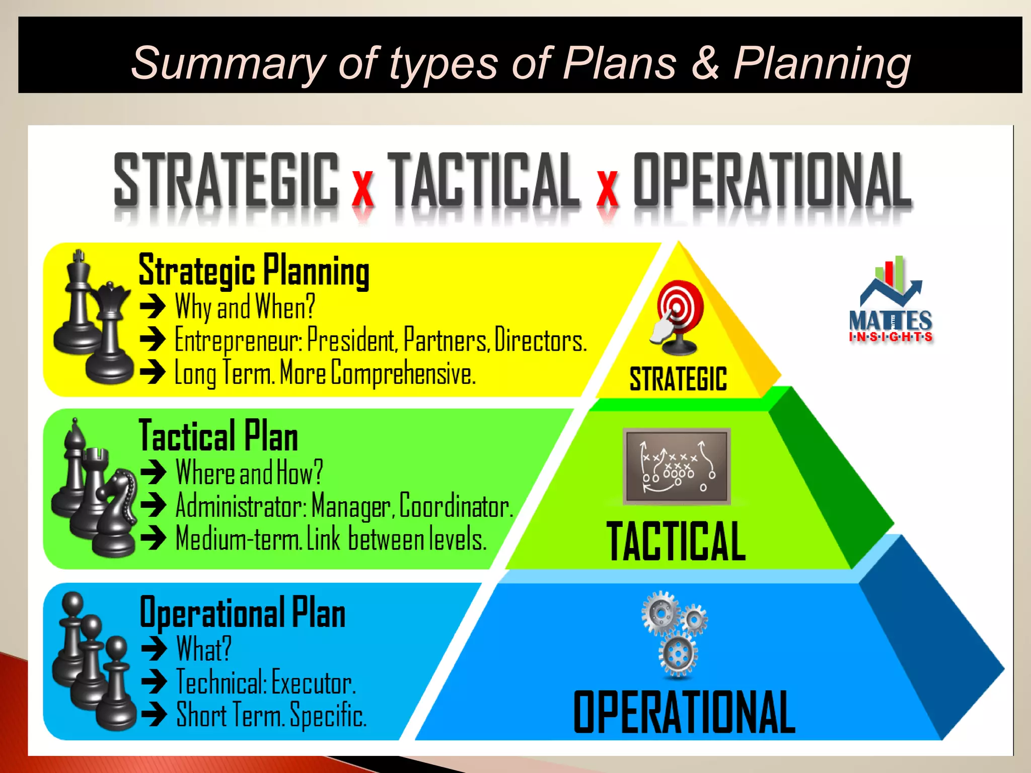 Management Framework Polc Ppt