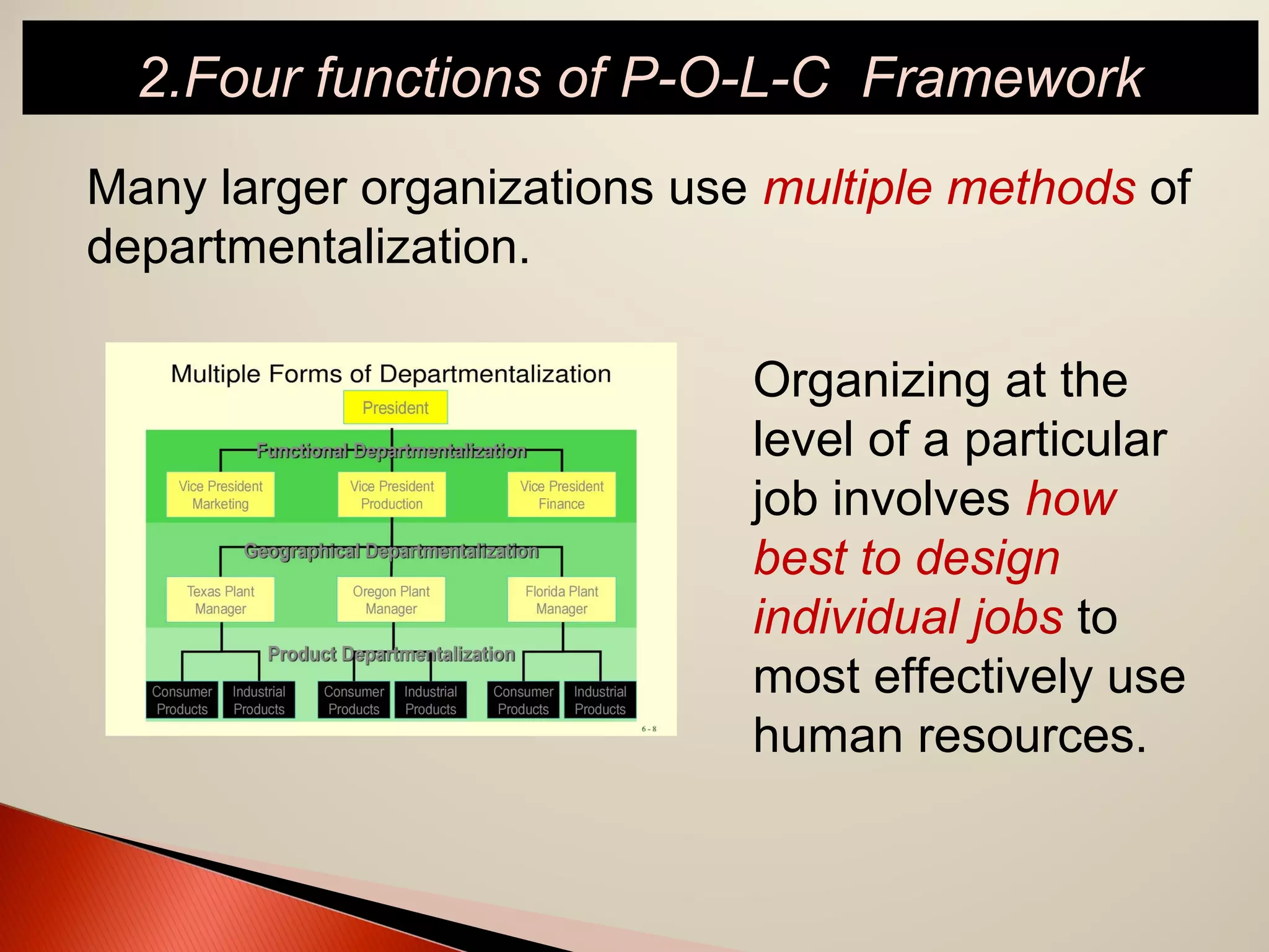 Management Framework POLC | PPT