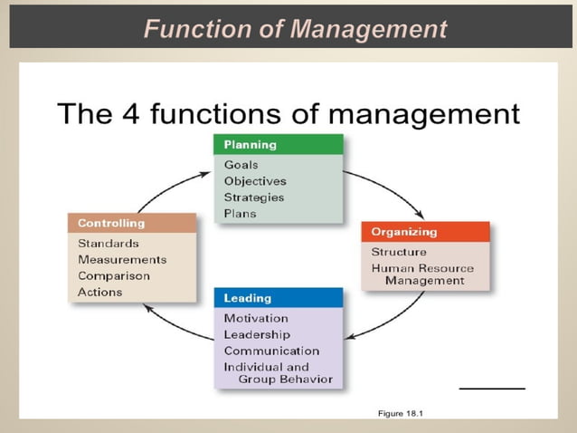 Management Framework POLC | PPT