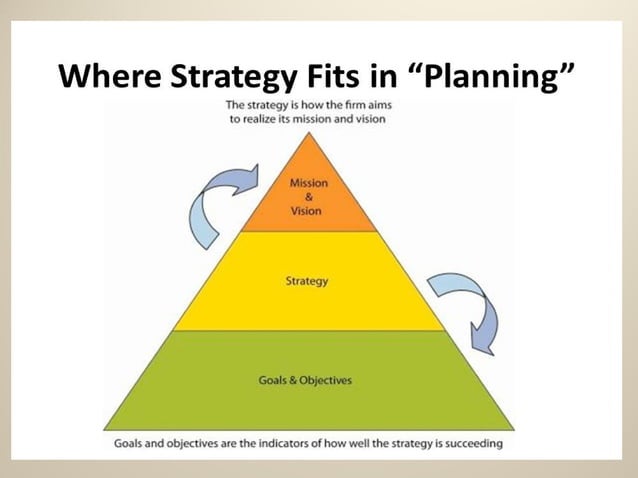 Management Framework POLC | PPT