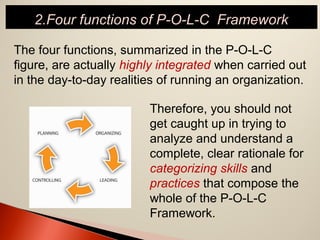 Management Framework POLC | PPT
