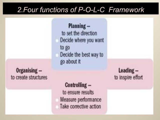 Management Framework POLC | PPT