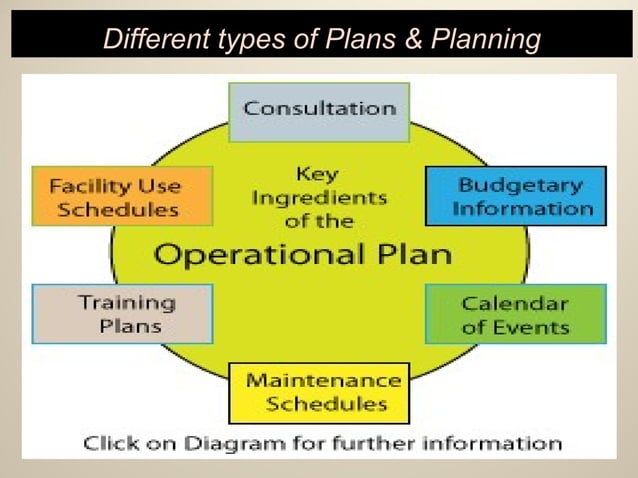 Management Framework Polc Ppt