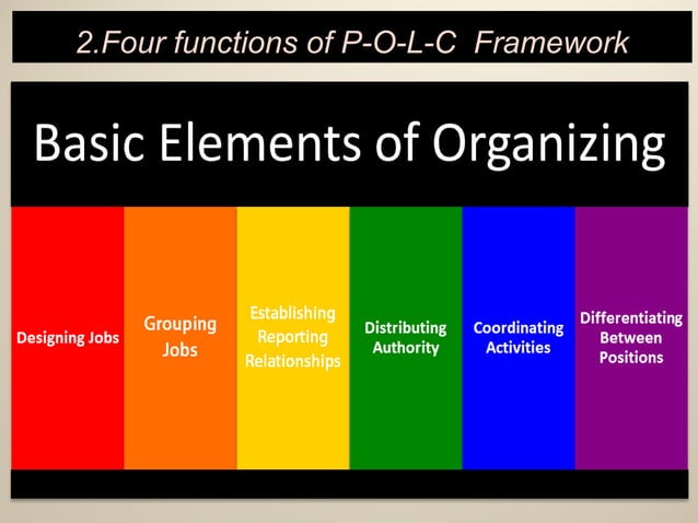Management Framework POLC | PPT