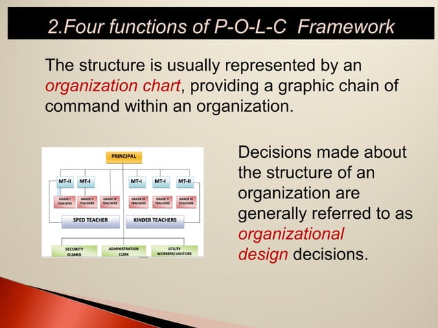 Management Framework POLC | PPT