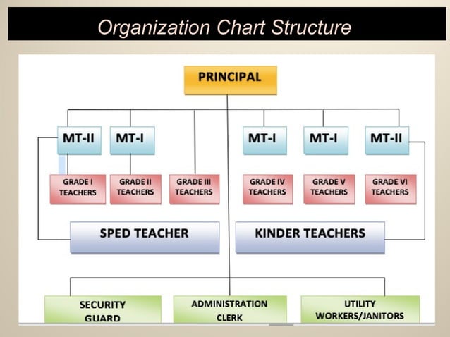 Management Framework POLC | PPT