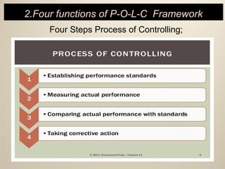 Management Framework POLC | PPT
