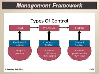 Management Framework POLC | PPT