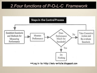 Management Framework POLC | PPT
