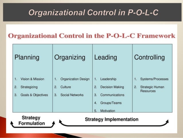 Management Framework Polc