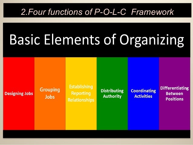 Management Framework POLC