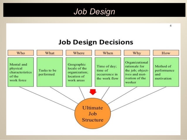 Management Framework Polc