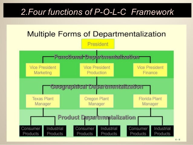 Management Framework POLC