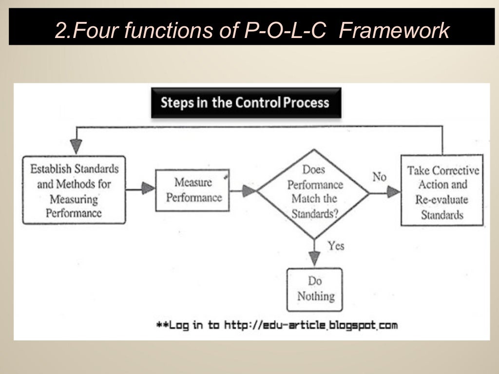 Management Framework POLC