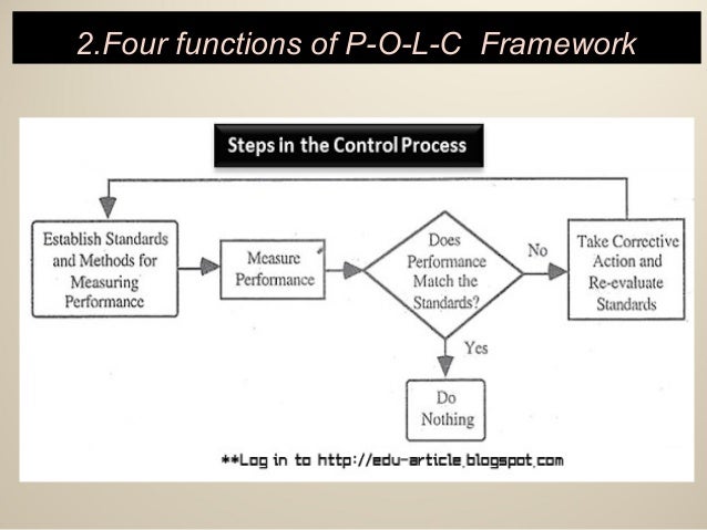 Management Framework POLC