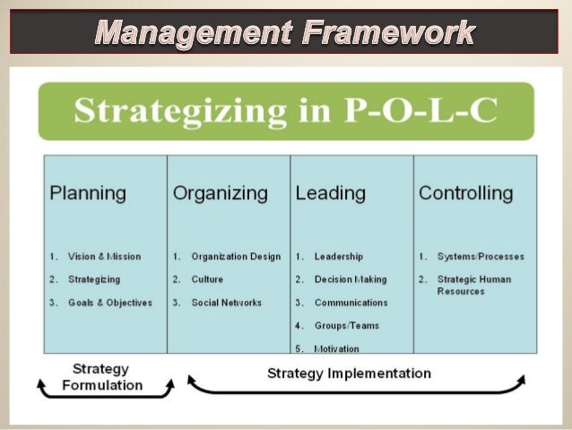 Management Framework POLC