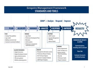 Management framework 20070622 | PDF