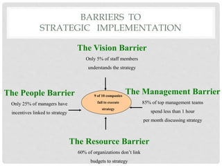 Management Frameworks | PPTX