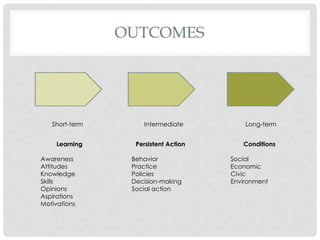 Management Frameworks | PPTX