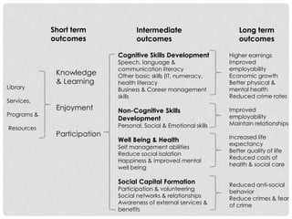 Management Frameworks | PPTX