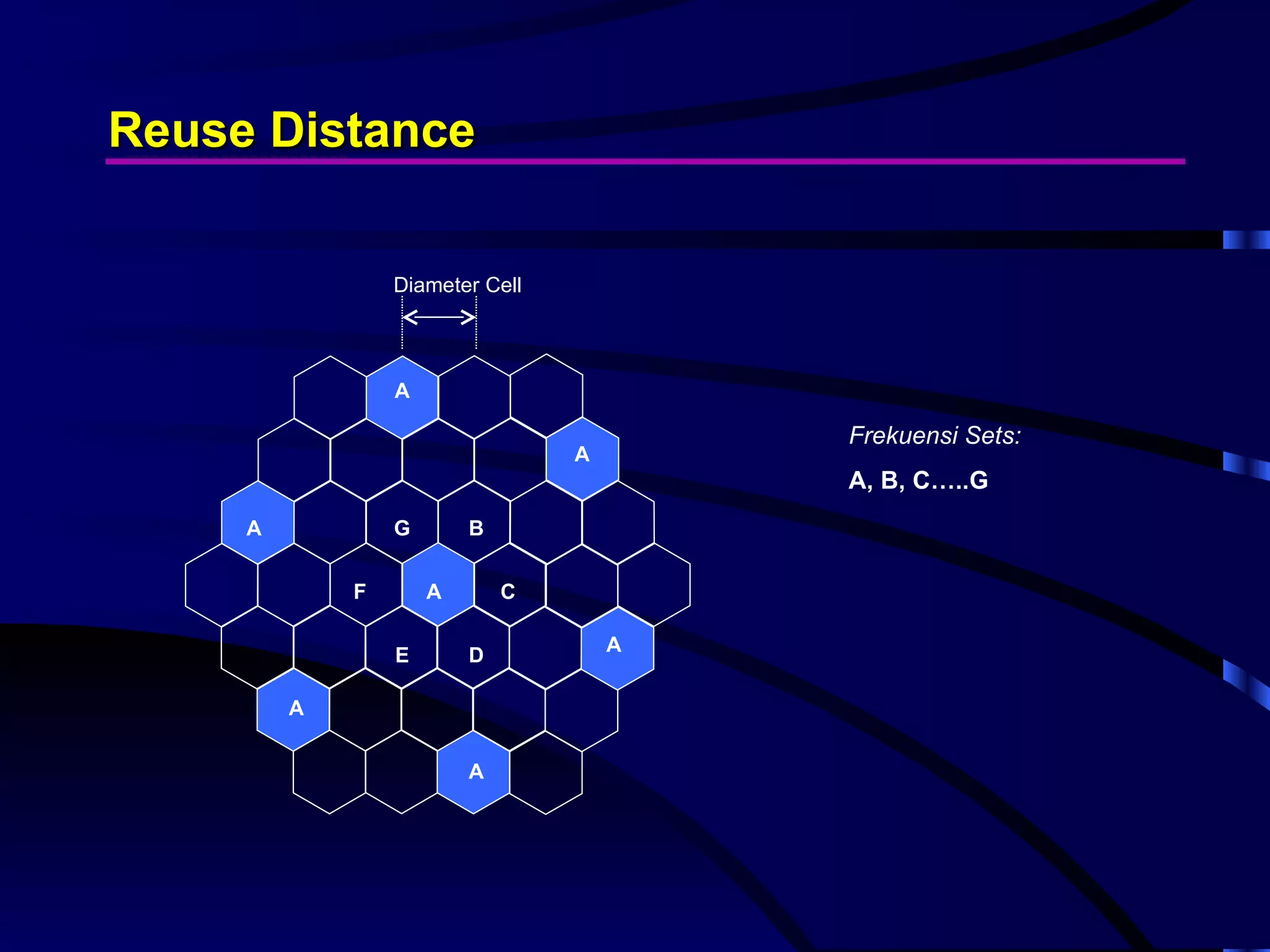 Management frekuensi | PPT
