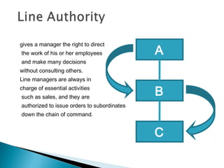 Management functions in organization | PPT