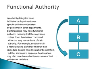 Management functions in organization | PPT